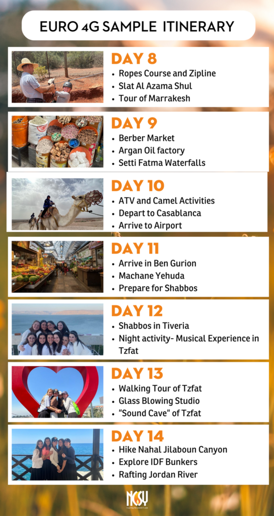 Sample Itinerary - NCSY Summer