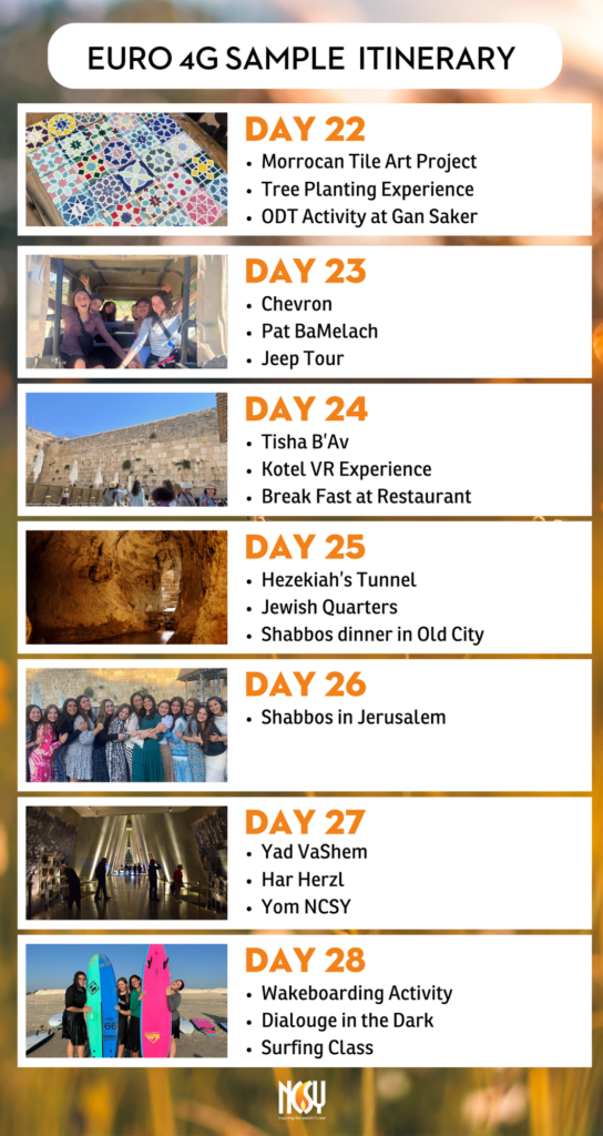 Sample Itinerary - NCSY Summer